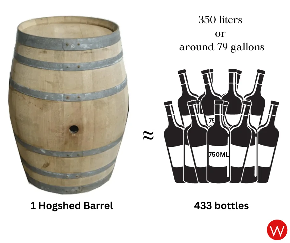 How Many Bottles of Wine in a Barrel? - WILLIAMS