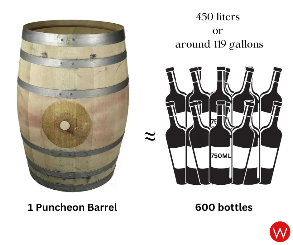 How Many Bottles of Wine in a Barrel? - WILLIAMS