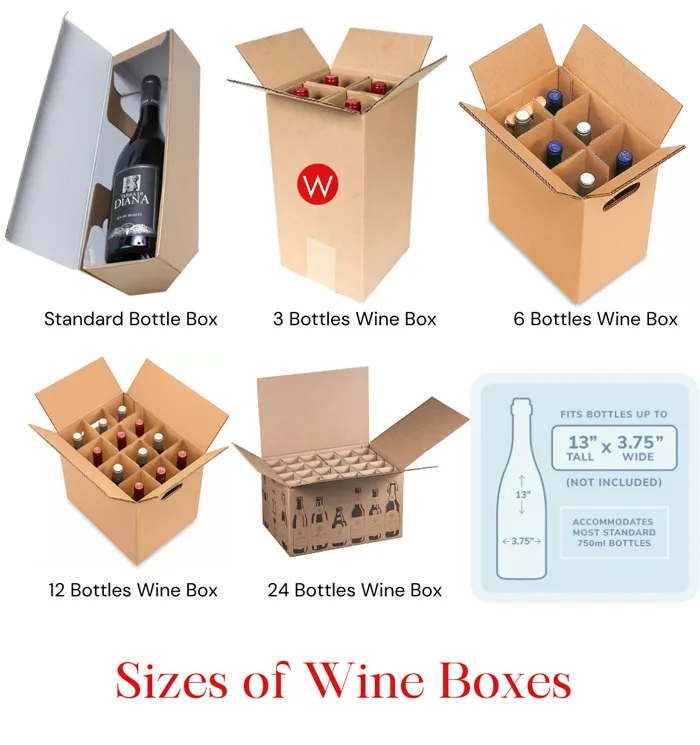 How Many Bottles of Wine in a Box? - WILLIAMS